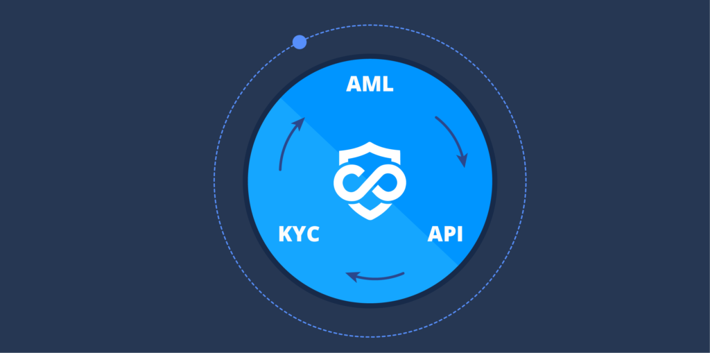 KYC API: The Future of Seamless Identity Verification